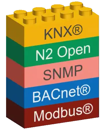Firmware Gen5 (KNX, SNMP, N2 Open) and Google UDMI are now availables ...